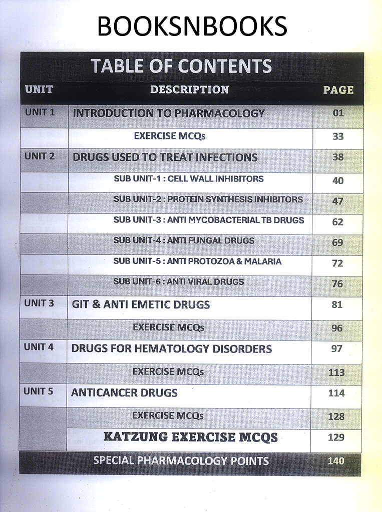 Pharma Guide For BSN 3rd Semester by Aiman Shakoor – BooksNbooks