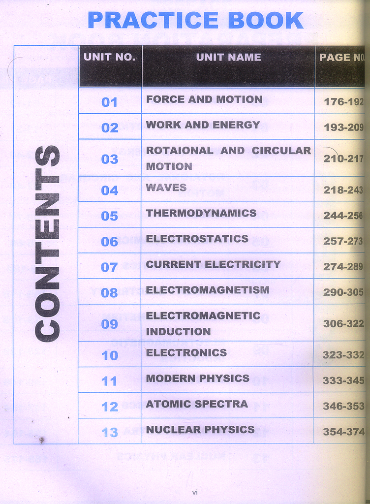 Zayan MDCAT Physics For Entrance & Competitive Tests by Azhar Iqbal ...